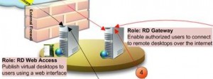 RD Gateway/Web Access Outside the Firewall – Xiquest