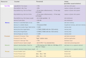Performance Monitoring for Bottlenecks [Chart] – Xiquest