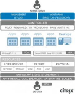 Citrix XenApp 7.5 Update – Xiquest